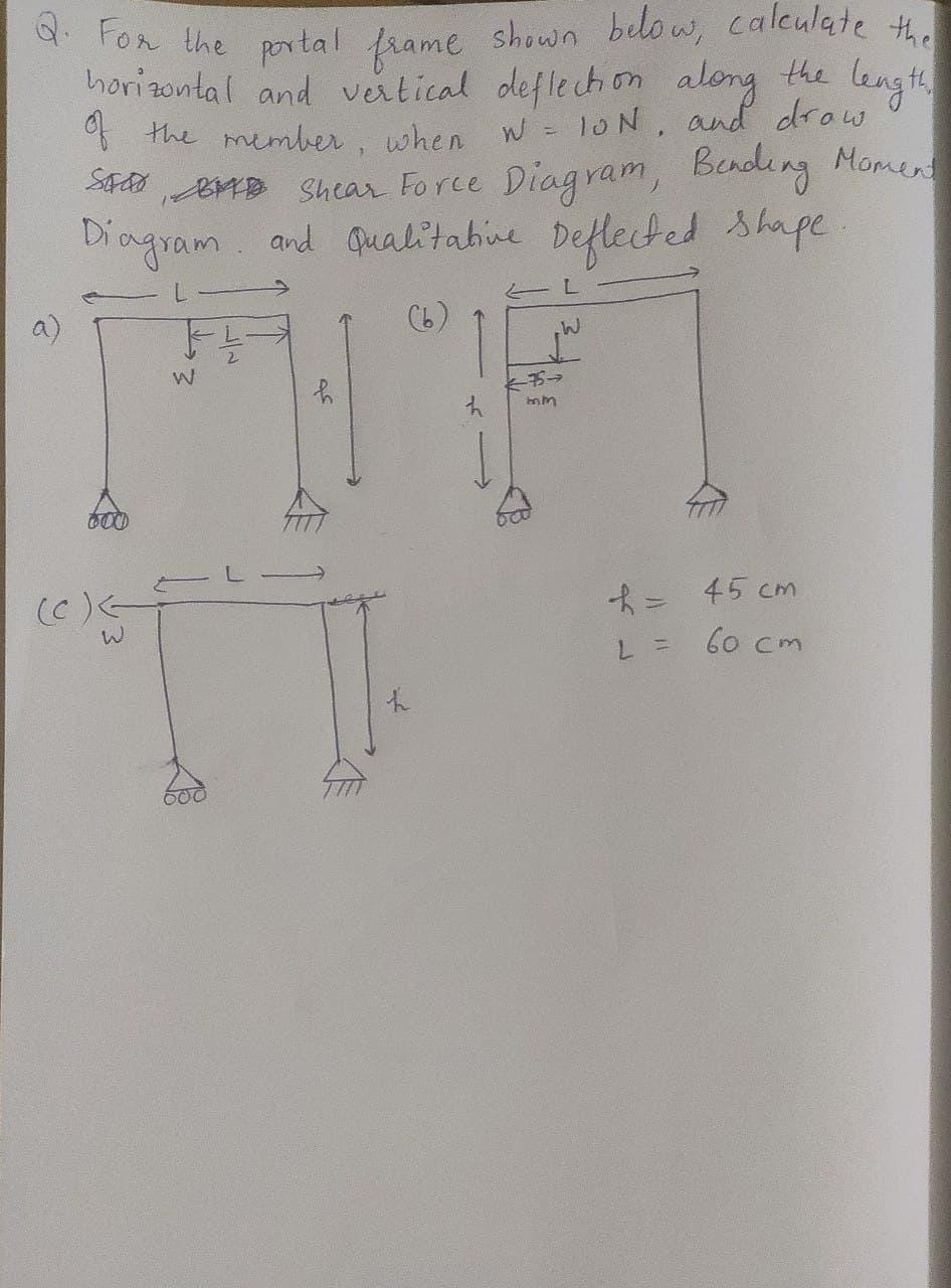 Q. For the portal frame shown below, calculate the | Chegg.com
