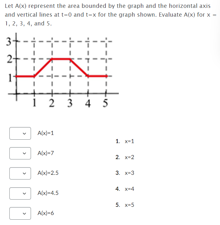 Solved Let A(x) represent the area bounded by the graph and | Chegg.com