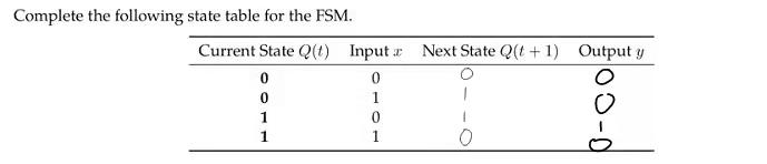 Solved Complete the following state table for the FSM.Oops! | Chegg.com