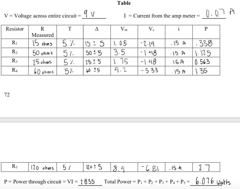 Table V = Voltage across entire circuit = qu I = | Chegg.com