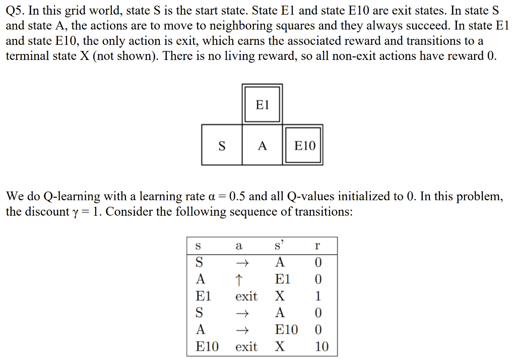 Q5 In This Grid World State S Is The Start State 