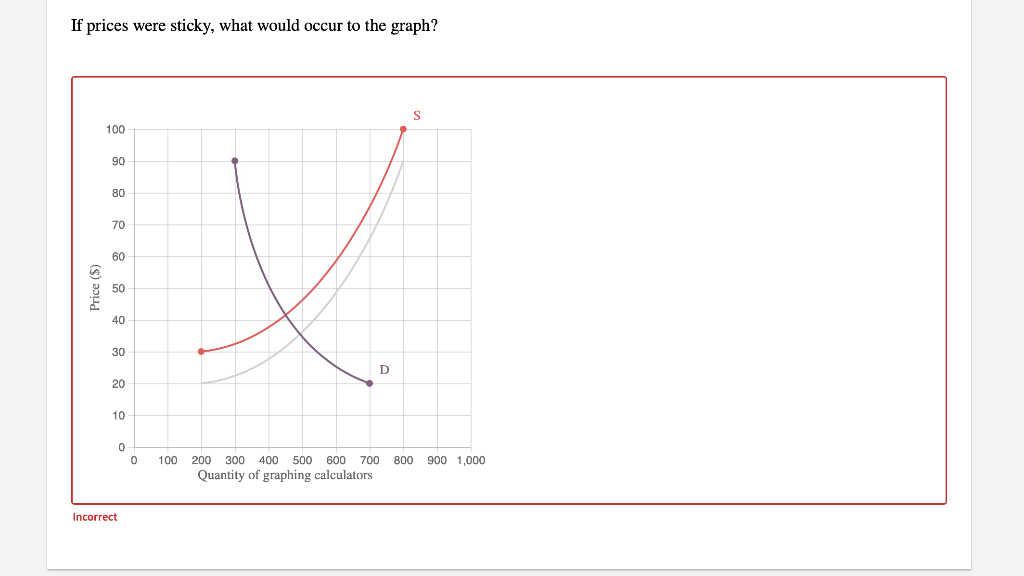 Solved If prices were sticky, what would occur to the graph? | Chegg.com