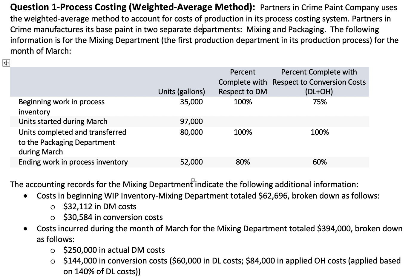 Solved Question 1-Process Costing (Weighted-Average Method): | Chegg.com