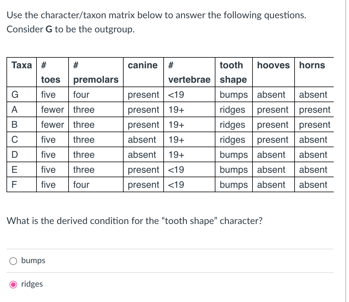 Solved Use the character/taxon matrix below to answer the | Chegg.com