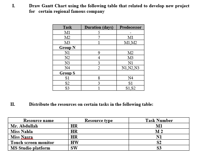 Solved I. Draw Gantt Chart using the following table that | Chegg.com