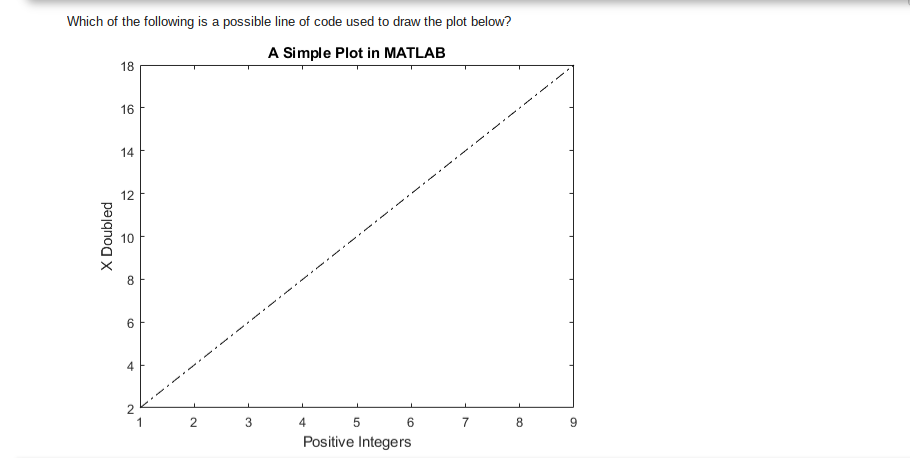 Solved Which of the following is a possible line of code | Chegg.com