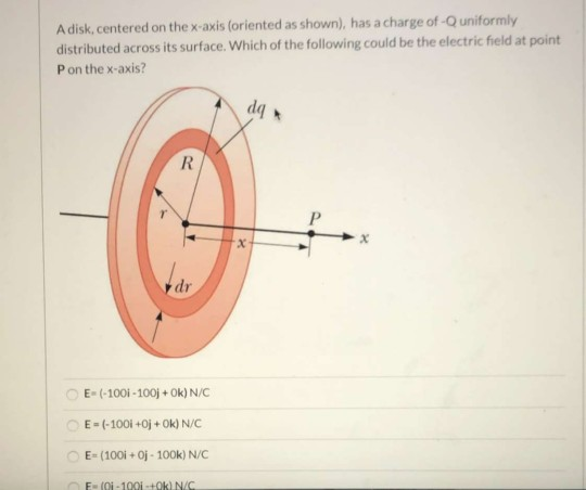 Solved A disk, centered on the x-axis (oriented as shown), | Chegg.com