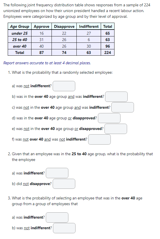 Solved The following joint frequency distribution table | Chegg.com