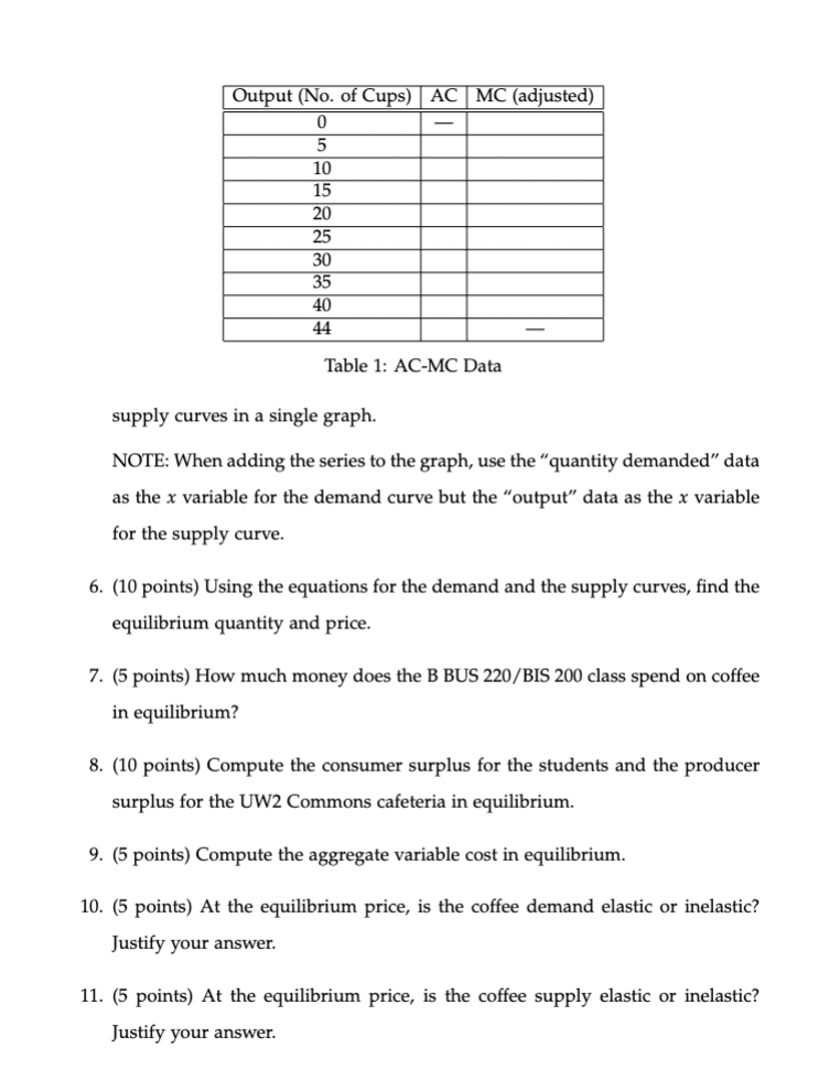 Solved \begin{tabular}{|c|c|} \hline Price & Quantity | Chegg.com