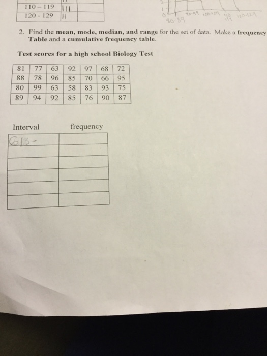 Solved Find the mean, mode, median, and range for the set of | Chegg.com