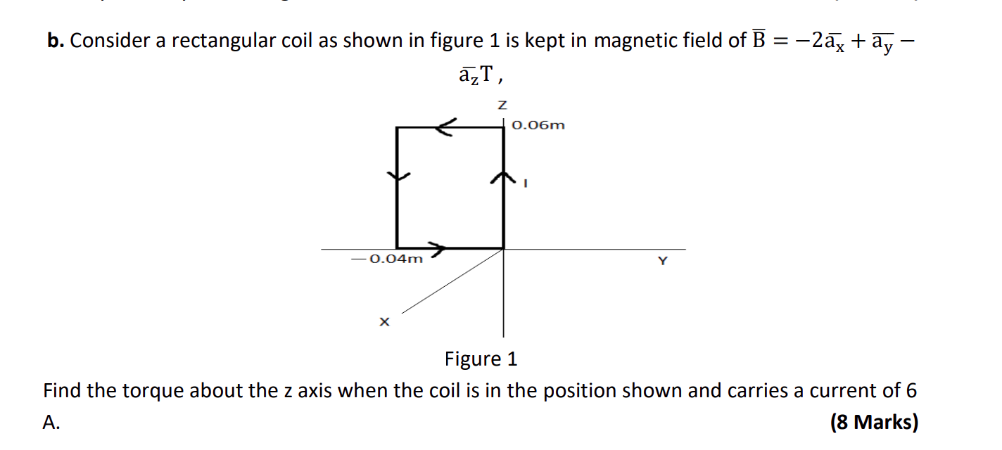 Solved b. Consider a rectangular coil as shown in figure 1 | Chegg.com