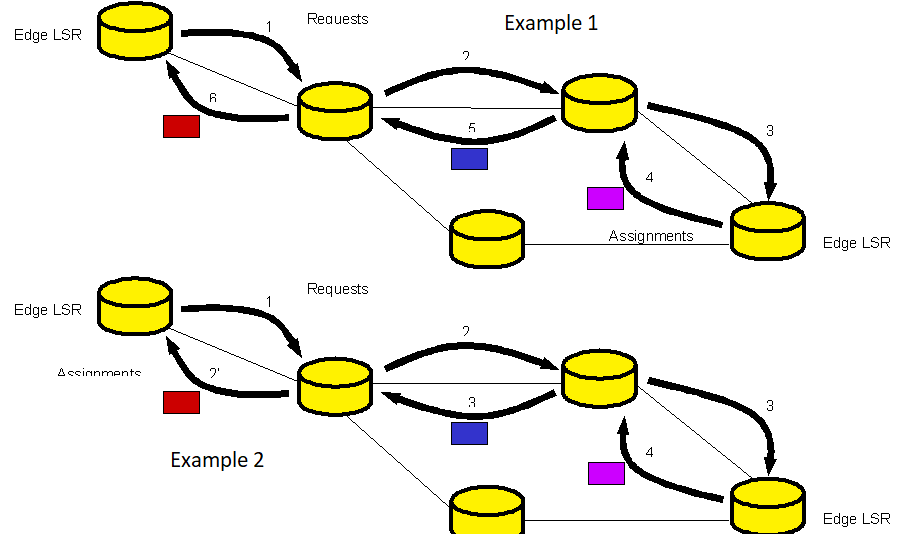 Consider the following examples of label Assignment | Chegg.com