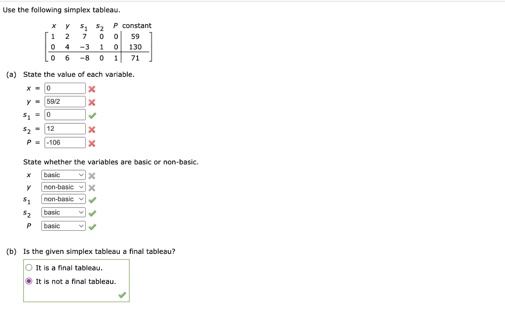 Solved Use the following simplex tableau. | Chegg.com