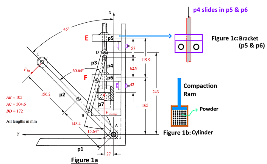 4) Design the compaction ram (p4) against both | Chegg.com