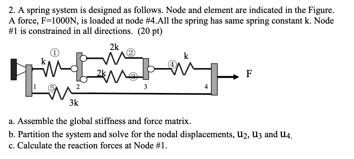 Solved 2. A spring system is designed as follows. Node and | Chegg.com