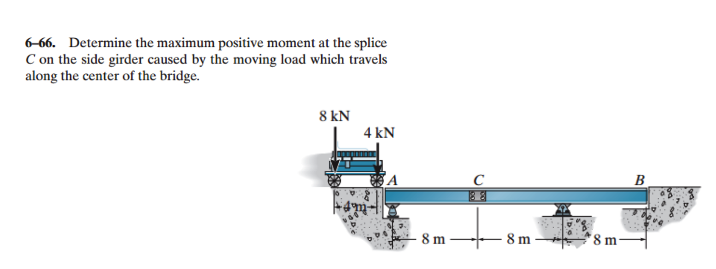 Solved 6-66. Determine the maximum positive moment at the | Chegg.com Solved 6-66. Determine the maximum positive moment at the | Chegg.com