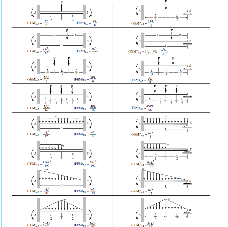 Solved Determine the reactions at the supports and the | Chegg.com