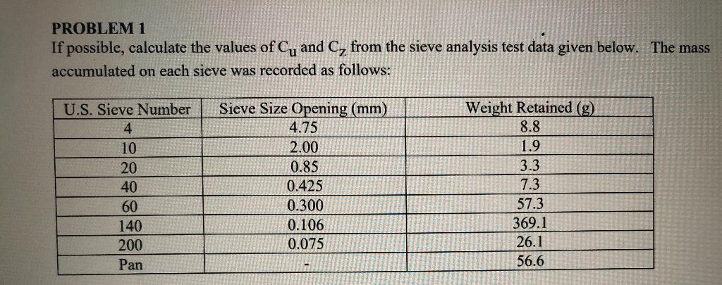Solved PROBLEM 1 If possible, calculate the values of Cu and | Chegg.com