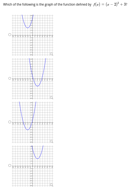 Solved Which of the following is the graph of the function | Chegg.com