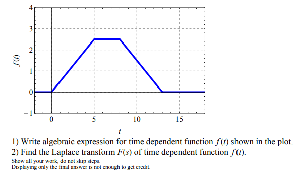 Solved 1) Write algebraic expression for time dependent | Chegg.com