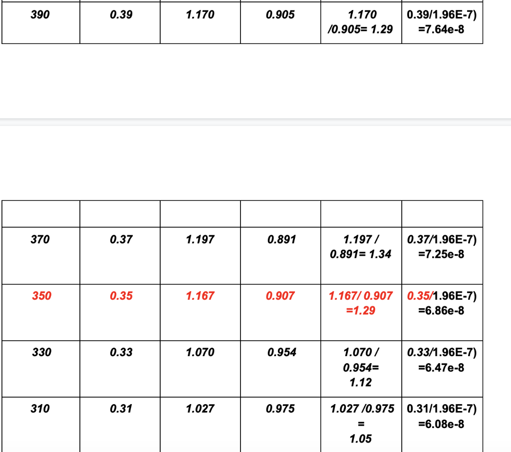 Solved Reexamine the values from the Table. Does the | Chegg.com