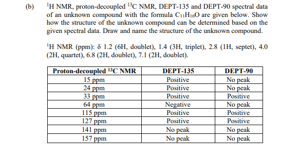 Solved (b) 'H NMR, proton-decoupled C NMR, DEPT-135 and | Chegg.com