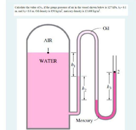 Solved Calculate the value of his if the gauge pressure of | Chegg.com