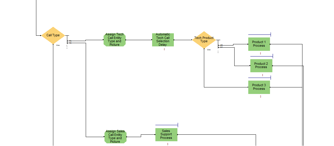 Solved Need help with this Arena Simulation problem.• | Chegg.com