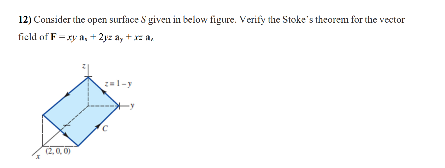 Solved Consider the open surface S ﻿given in below figure. | Chegg.com