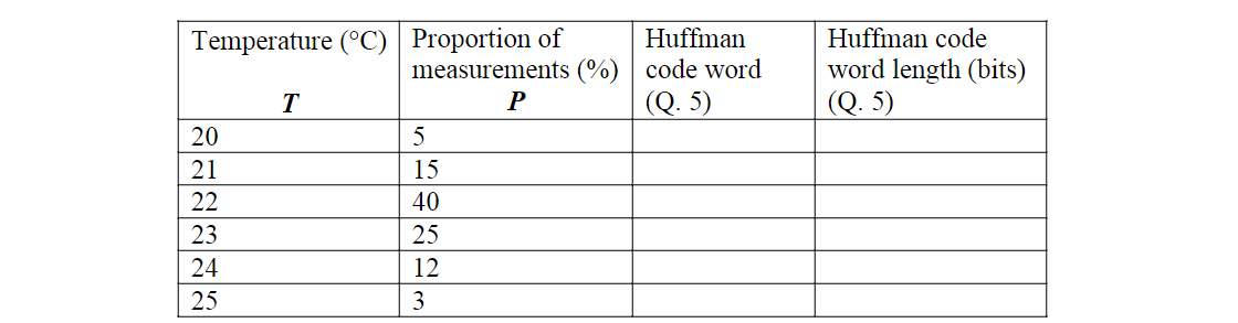 All of the questions in this test refer to the system | Chegg.com