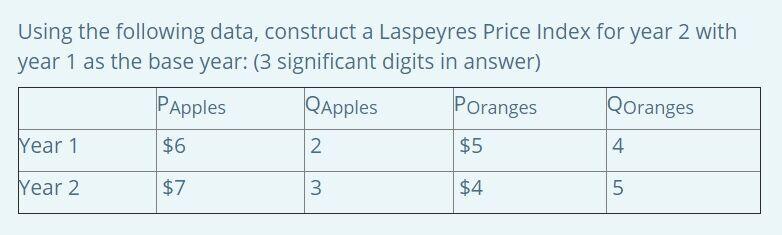 Solved Using the following data, construct a Laspeyres Price | Chegg.com