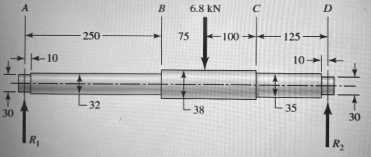 Solved The following figure shows a rotating shaft supported | Chegg.com