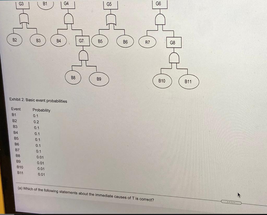 G3 B1 G4 G5 G6 B2 B3 B4 G7 B5 B6 B7 G8 ta B8 B9 B10 | Chegg.com