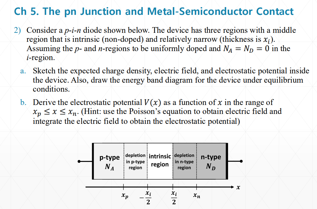 Solved by an EXPERT Ch 5. ﻿The pn Junction and Metal-Semiconductor ...