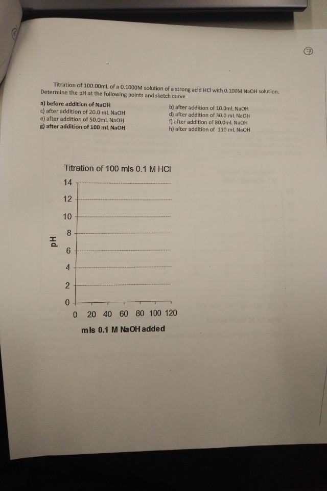 Solved Titration of 100.00mL of a 0.1000M solution of a | Chegg.com