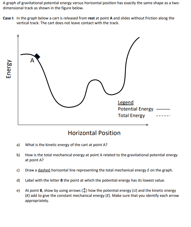Solved A graph of gravitational potential energy versus | Chegg.com