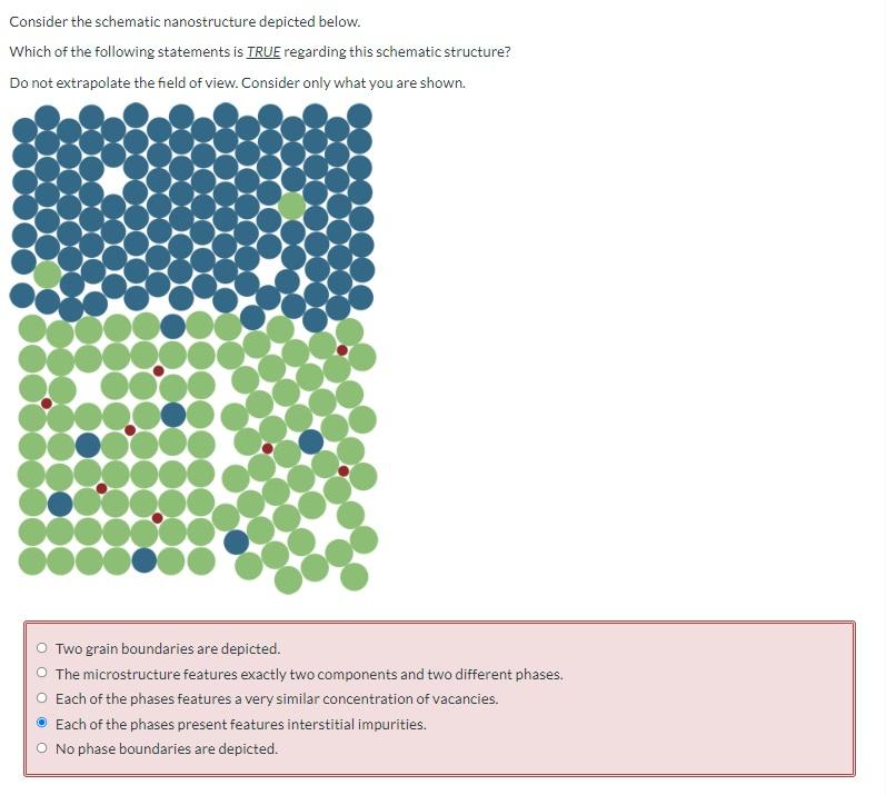 Consider The Schematic Nanostructure Depicted Below Schemati