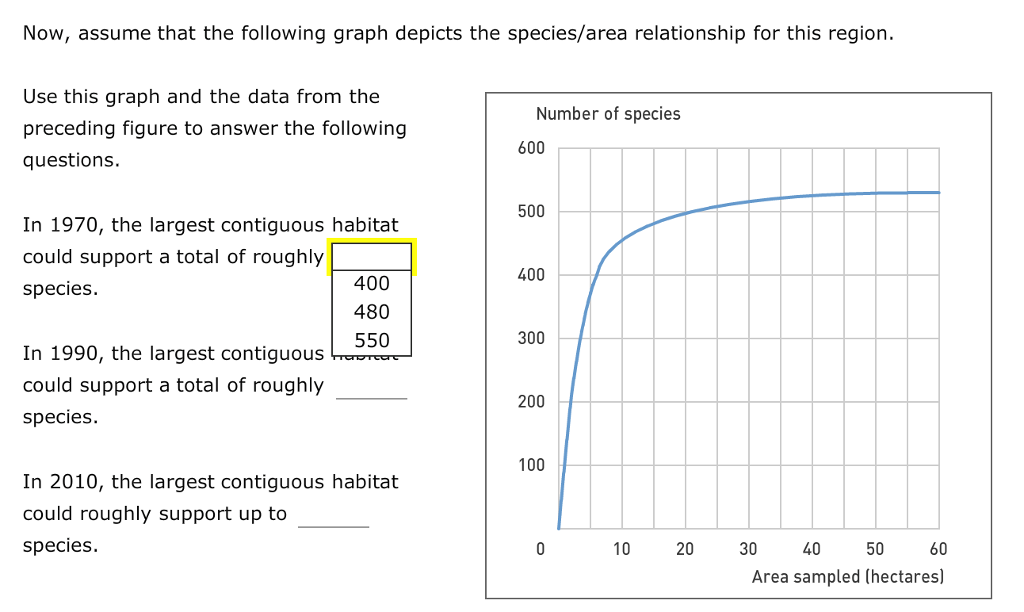 Solved 3. Habitat fragmentation and the species/area | Chegg.com