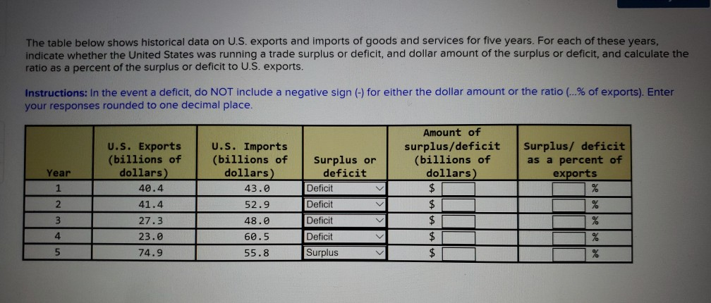 Solved The table below shows historical data on U.S. exports | Chegg.com