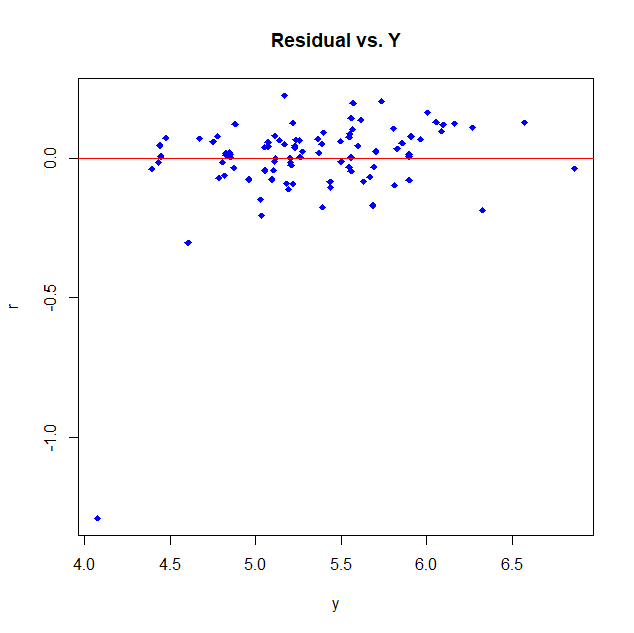 Solved Obtain the fitted values ˆyi and residuals ri from | Chegg.com
