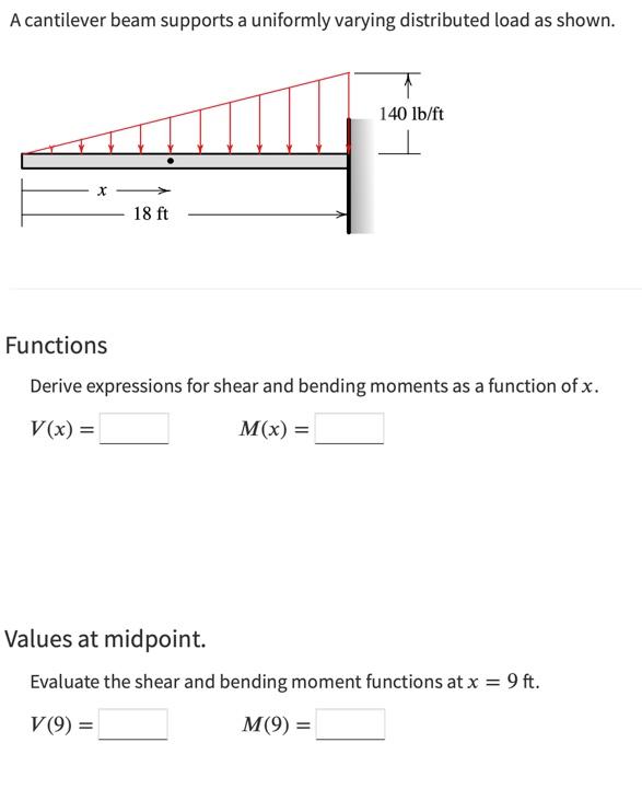 Solved A cantilever beam supports a uniformly varying | Chegg.com
