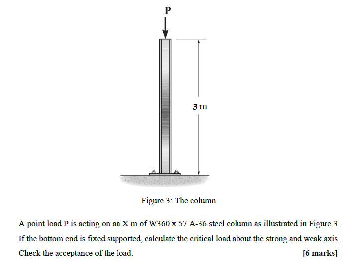Solved 3 m Figure 3: The column A point load P is acting on | Chegg.com