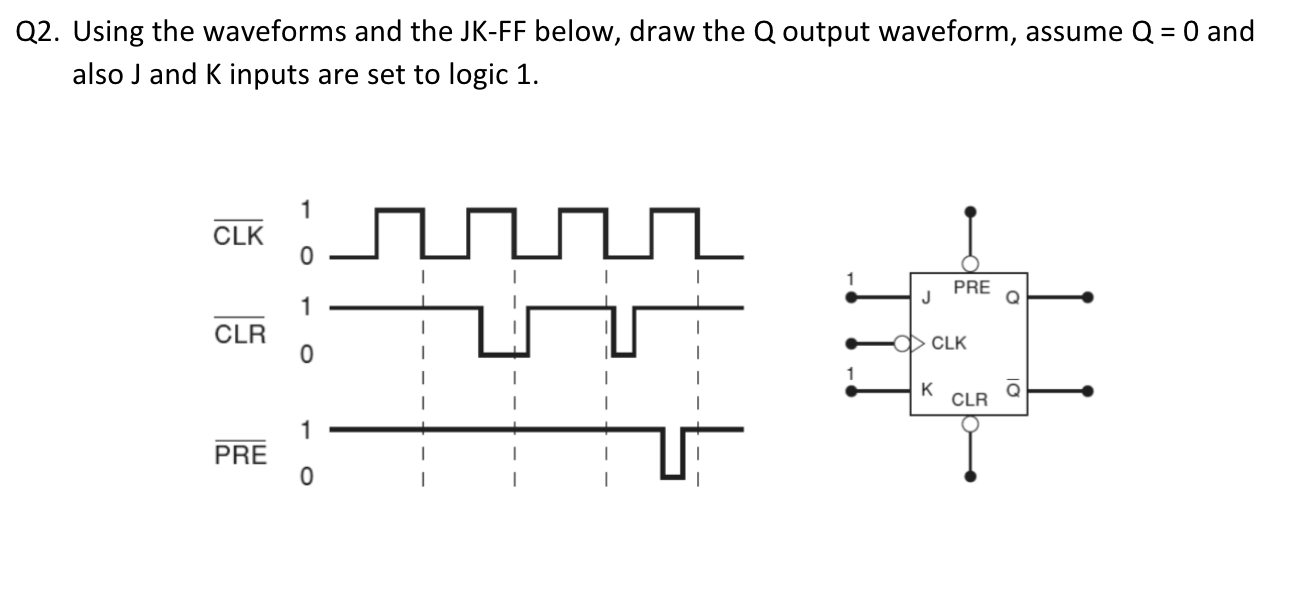 Solved Q2. Using the waveforms and the JK-FF below, draw the | Chegg.com