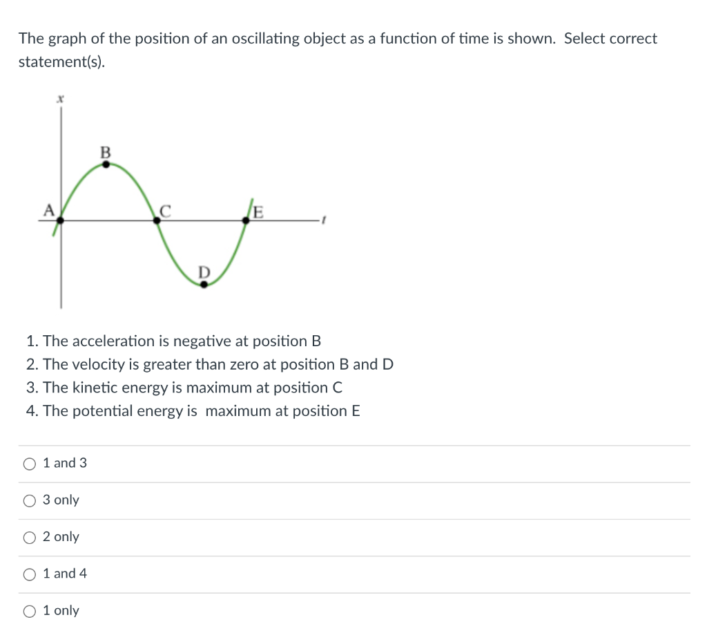 Solved The graph of the position of an oscillating object as | Chegg.com