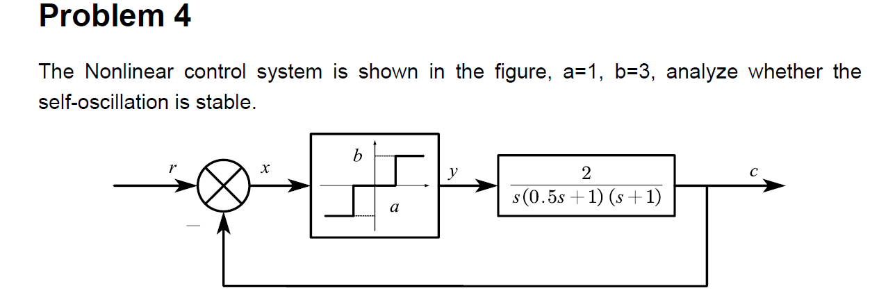 Solved The Nonlinear control system is shown in the figure, | Chegg.com
