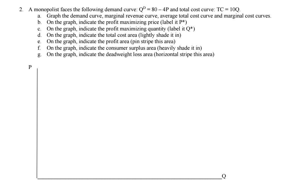 Solved 2. A monopolist faces the following demand curve: | Chegg.com