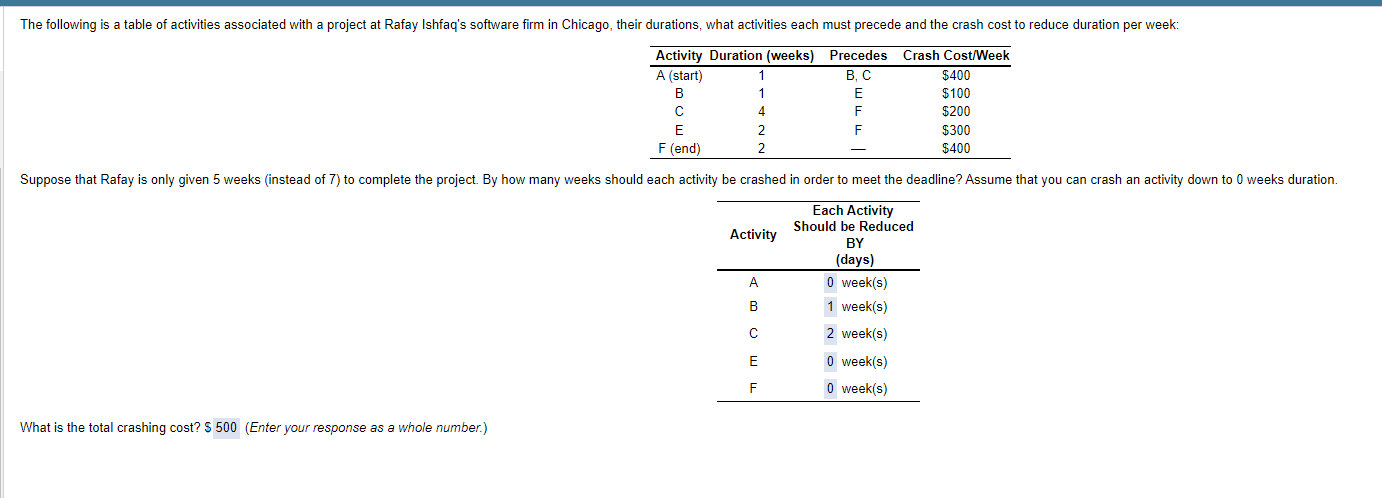 Solved I don't understand how to solve this question, from | Chegg.com