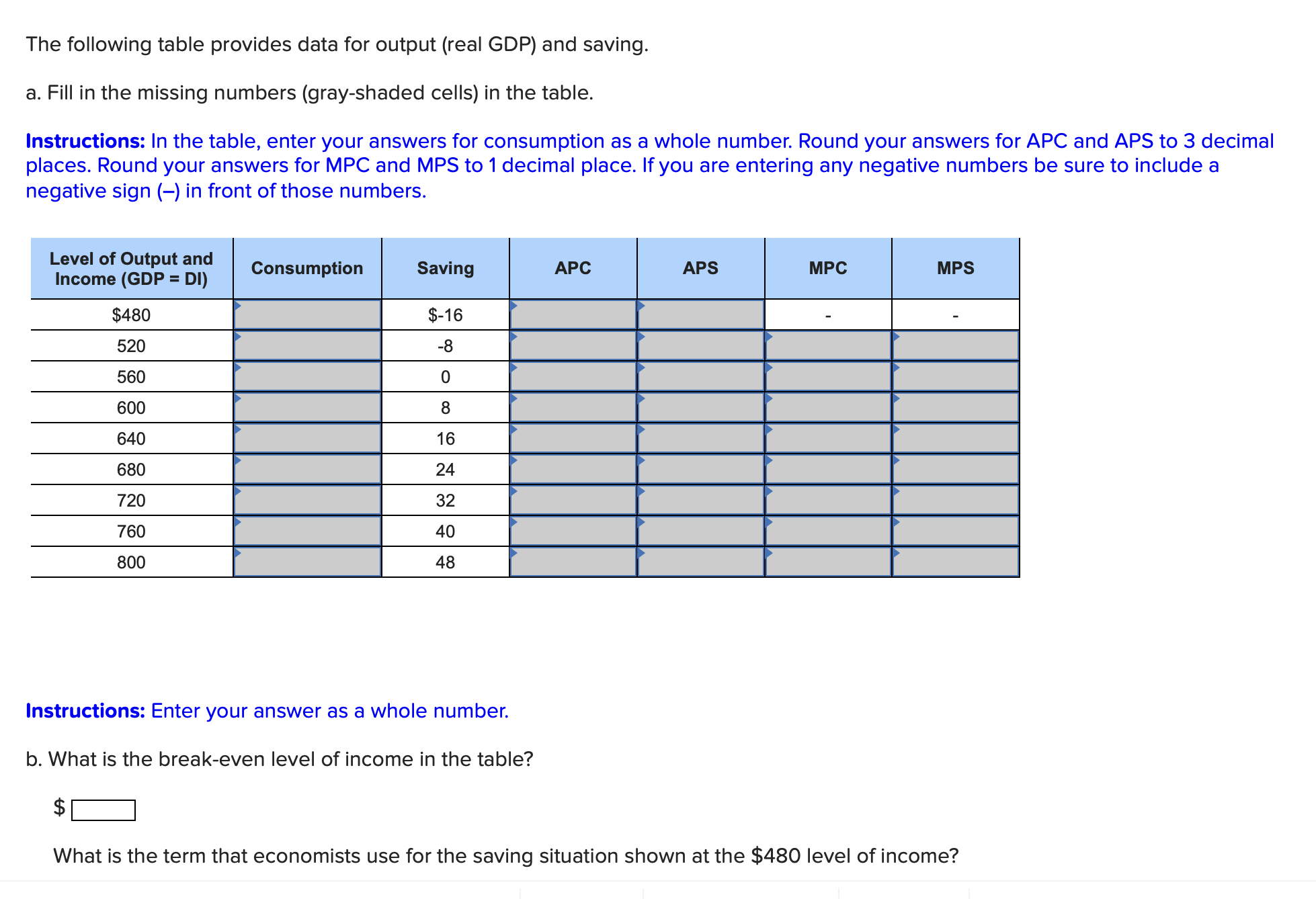 Solved The following table provides data for output (real | Chegg.com