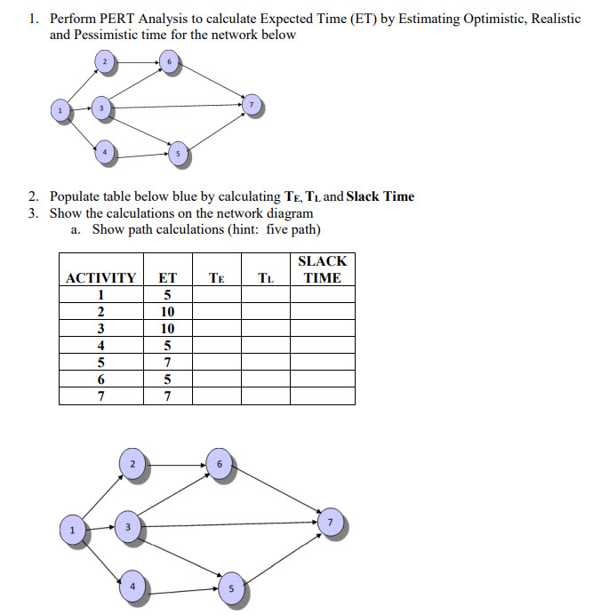 Solved 1 Perform PERT Analysis To Calculate Expected Time Chegg
