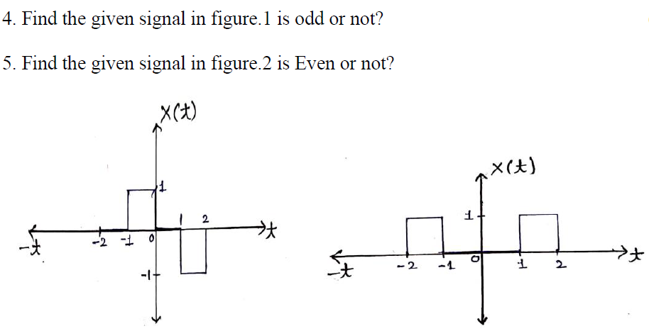 Solved 4. Find the given signal in figure. 1 is odd or not? | Chegg.com